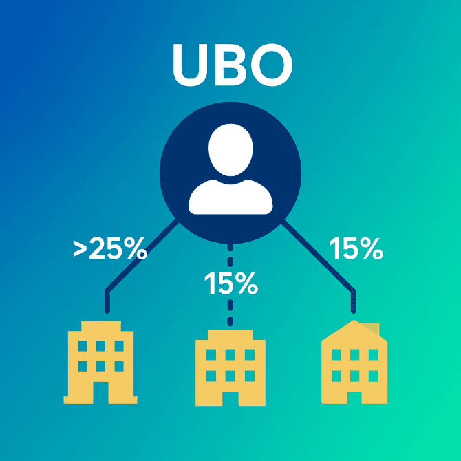 Global UBO Registry Data | Verify Ultimate Beneficial Owners - CompanyData