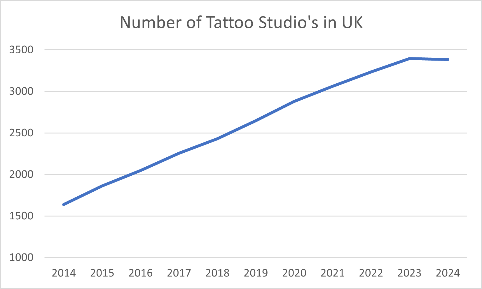Brexit aftermath: UK Tattoo studio expansion stalls