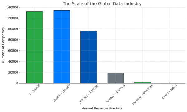Top 50 List of Largest Data Companies Globally [New Data]
