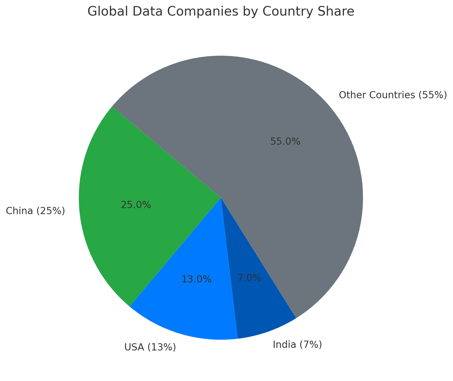 Top 50 List of Largest Data Companies Globally [New Data]